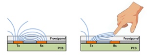 2.1 Self and mutual capacitive touch sensors - Fieldscale